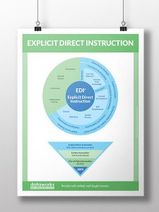 Explicit Direct Instruction (EDI) Training Series for Australian Educators