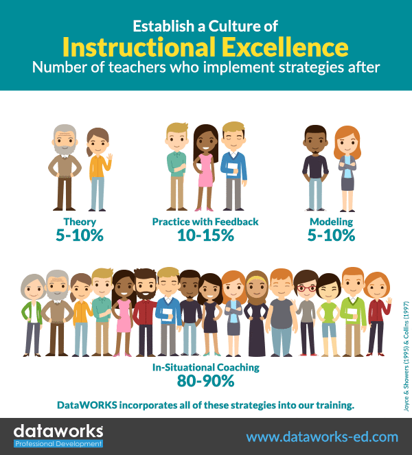 Empower Educators: Professional Development Programs for Teachers