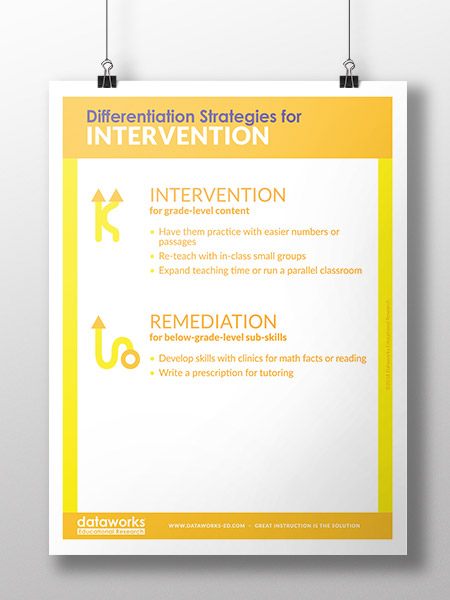 Making Better Decisions Using Differentiation: Using Explicit Direct ...