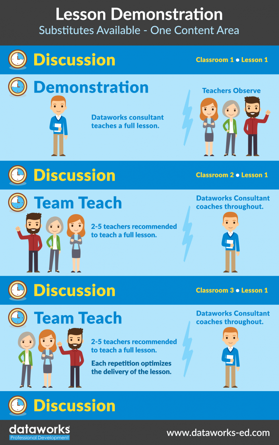 Empower Educators Professional Development Programs For Teachers Empower Educators Professional Development Programs For Teachers