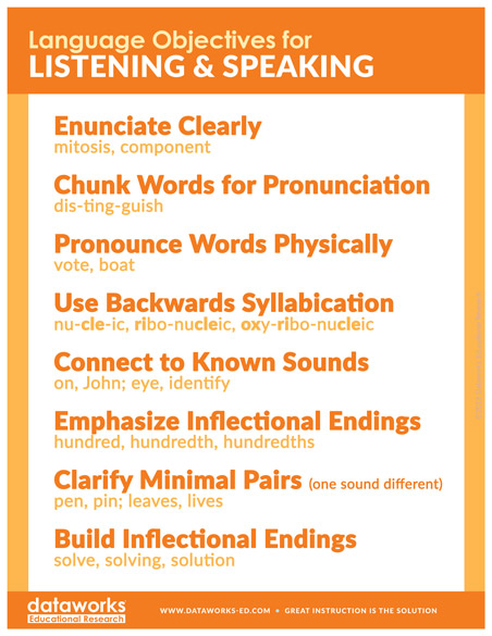 Equitable Learning: Grade-Level Content Curriculum for English Learners